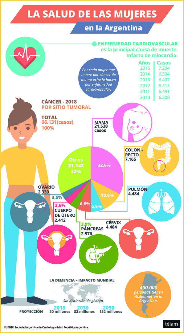 Principales Causas De Muerte En La Mujer