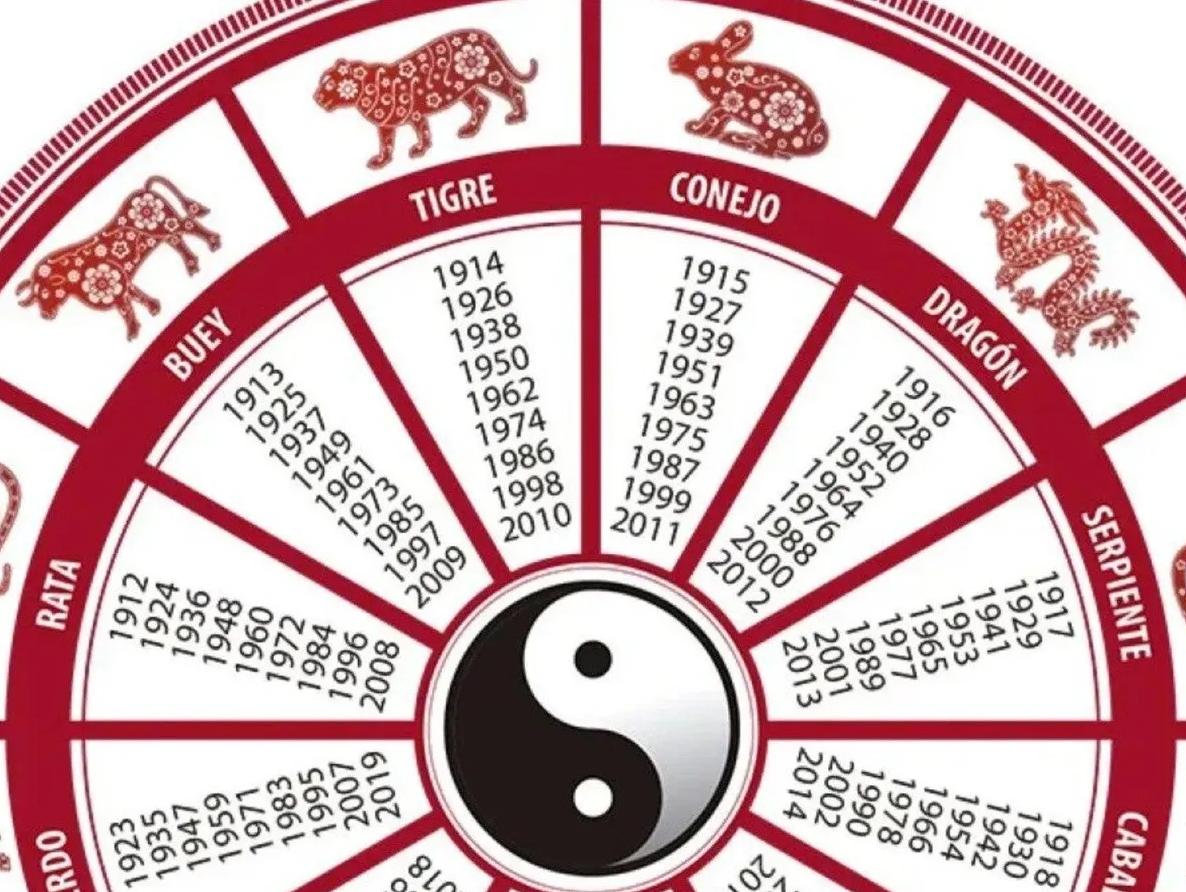 Hor scopo Chino Qu Le Deparar Agosto A Cada Signo